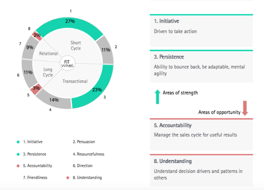 EQuip Sales Profile • Six Seconds