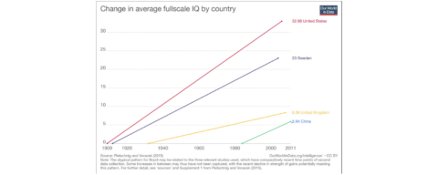 IQ vs. EQ: Why it matters what we measure • Six Seconds