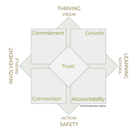 Education Vital Signs • Six Seconds