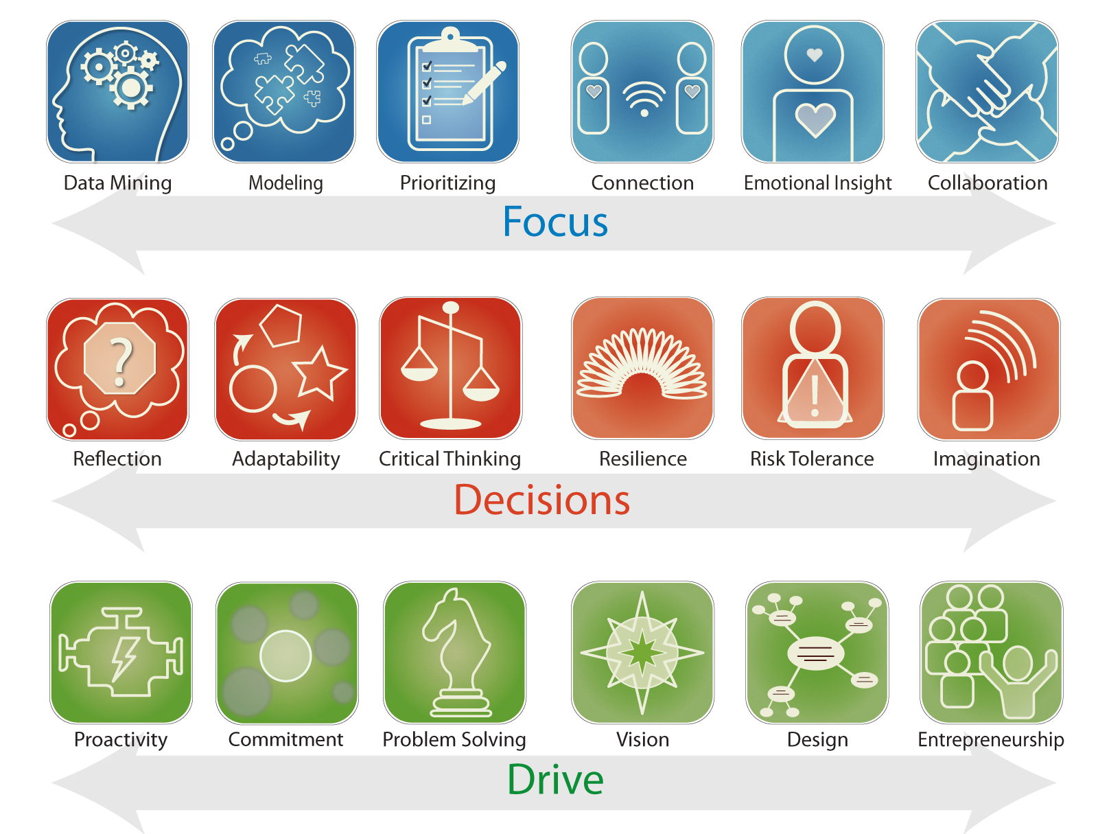 Brain Talent Explorer • Six Seconds