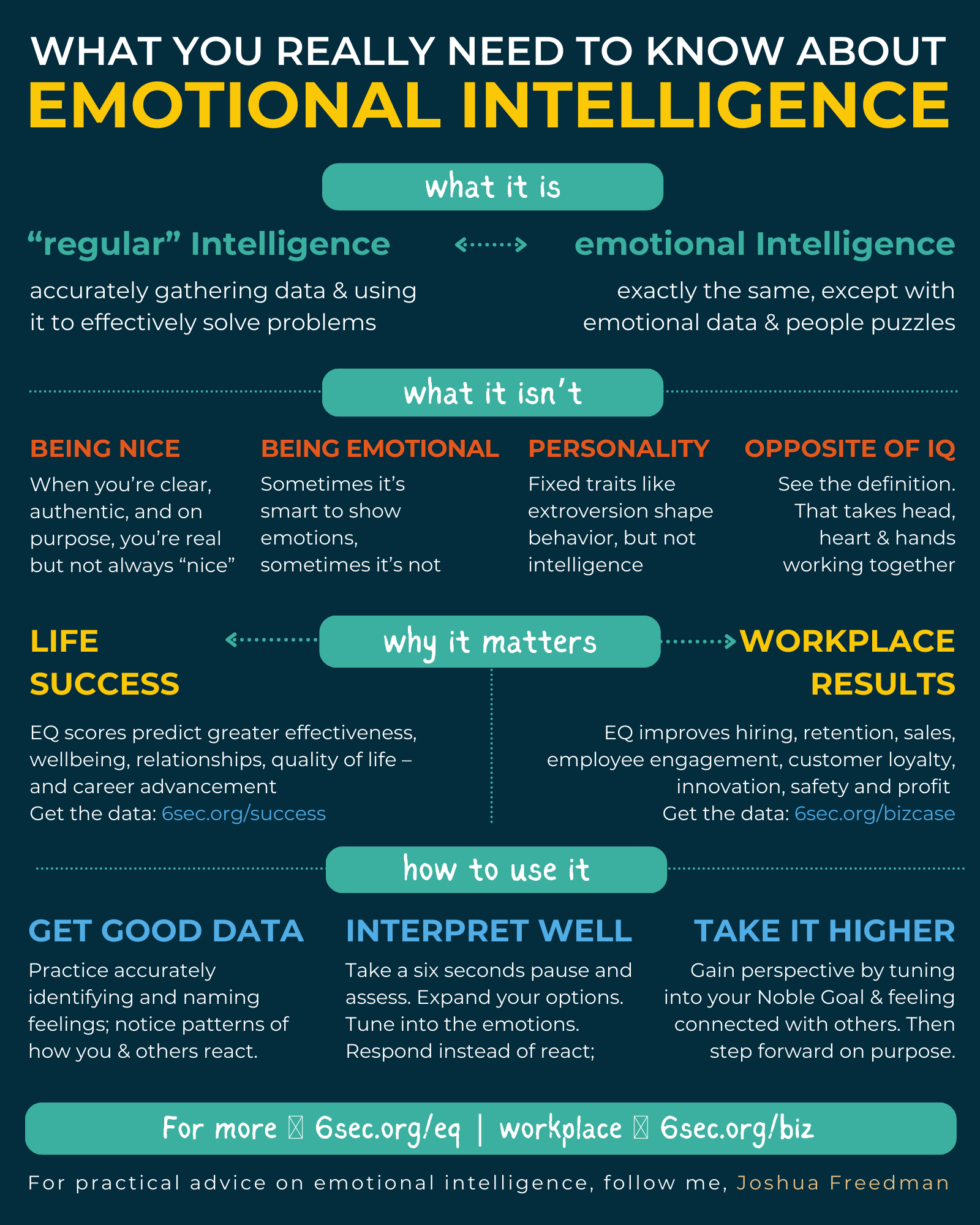 Emotional Intelligence + Coaching = ? How EQ makes coaching work better ...