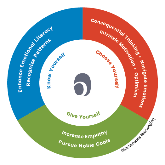 Graphics Emotional Intelligence
