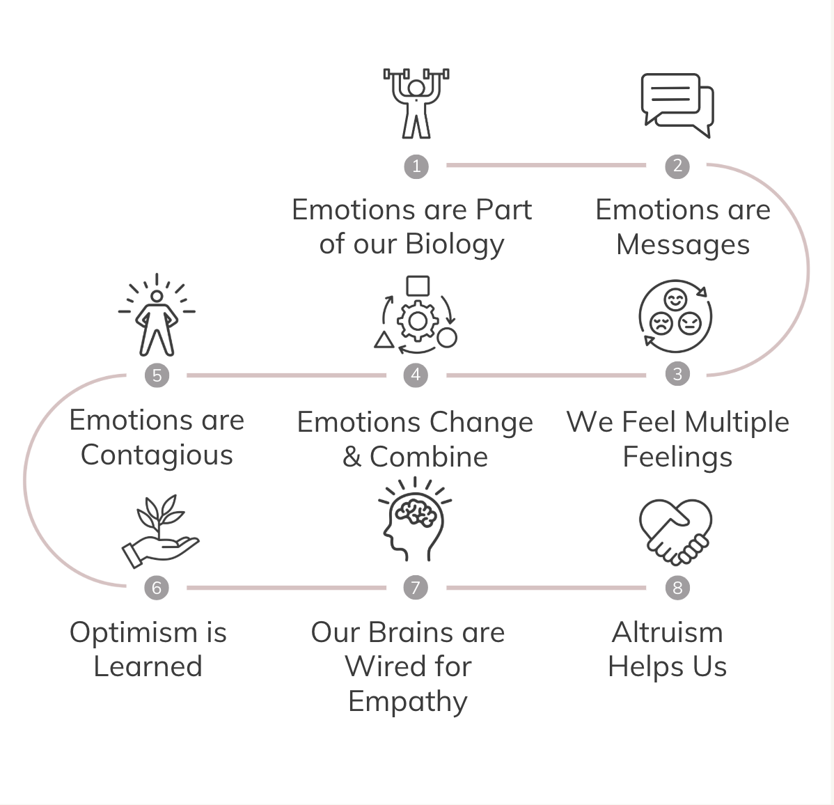 Practicing EQ eBook • Six Seconds