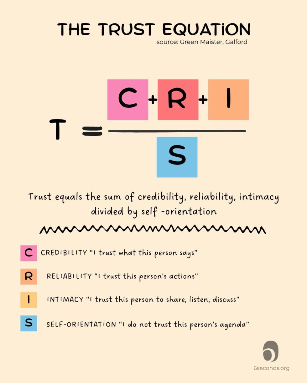 Trust: How It’s Built, Broken, and Repaired • Six Seconds