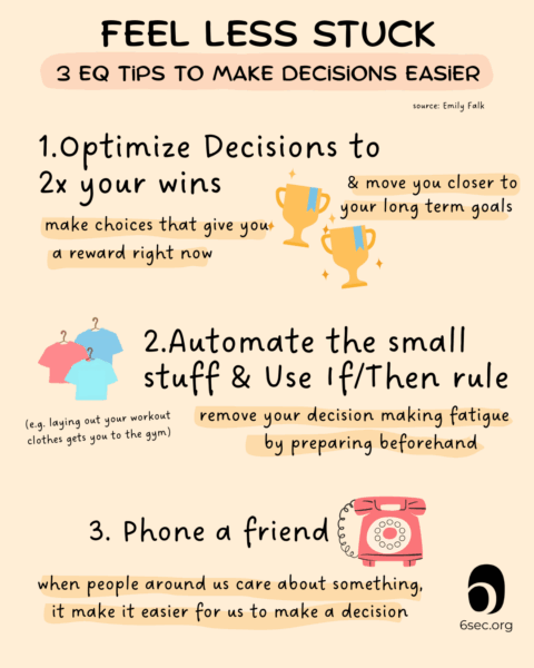 6 Ways Emotional Intelligence Makes Decision Making Easier • Six Seconds