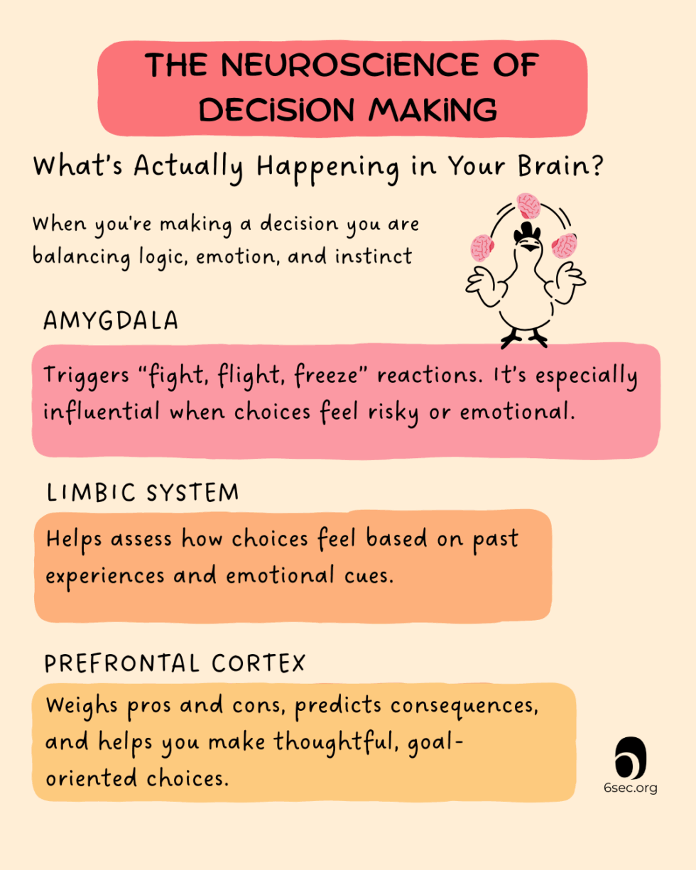 6 Ways Emotional Intelligence Makes Decision Making Easier • Six Seconds