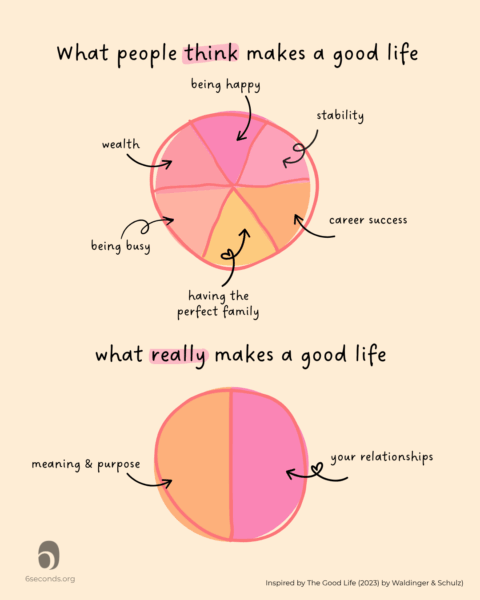 Want a Good Life? 3 Lessons from Harvard Grant Study • Six Seconds