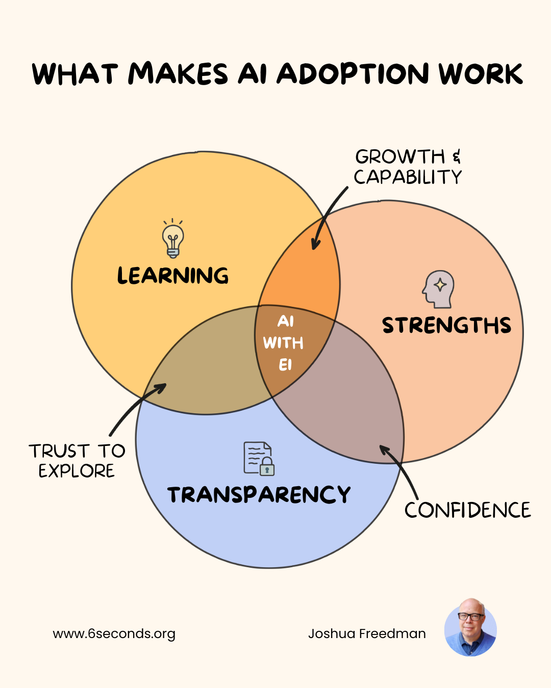 Emotion AI: A Leader’s Guide to Use Emotional Intelligence for ...