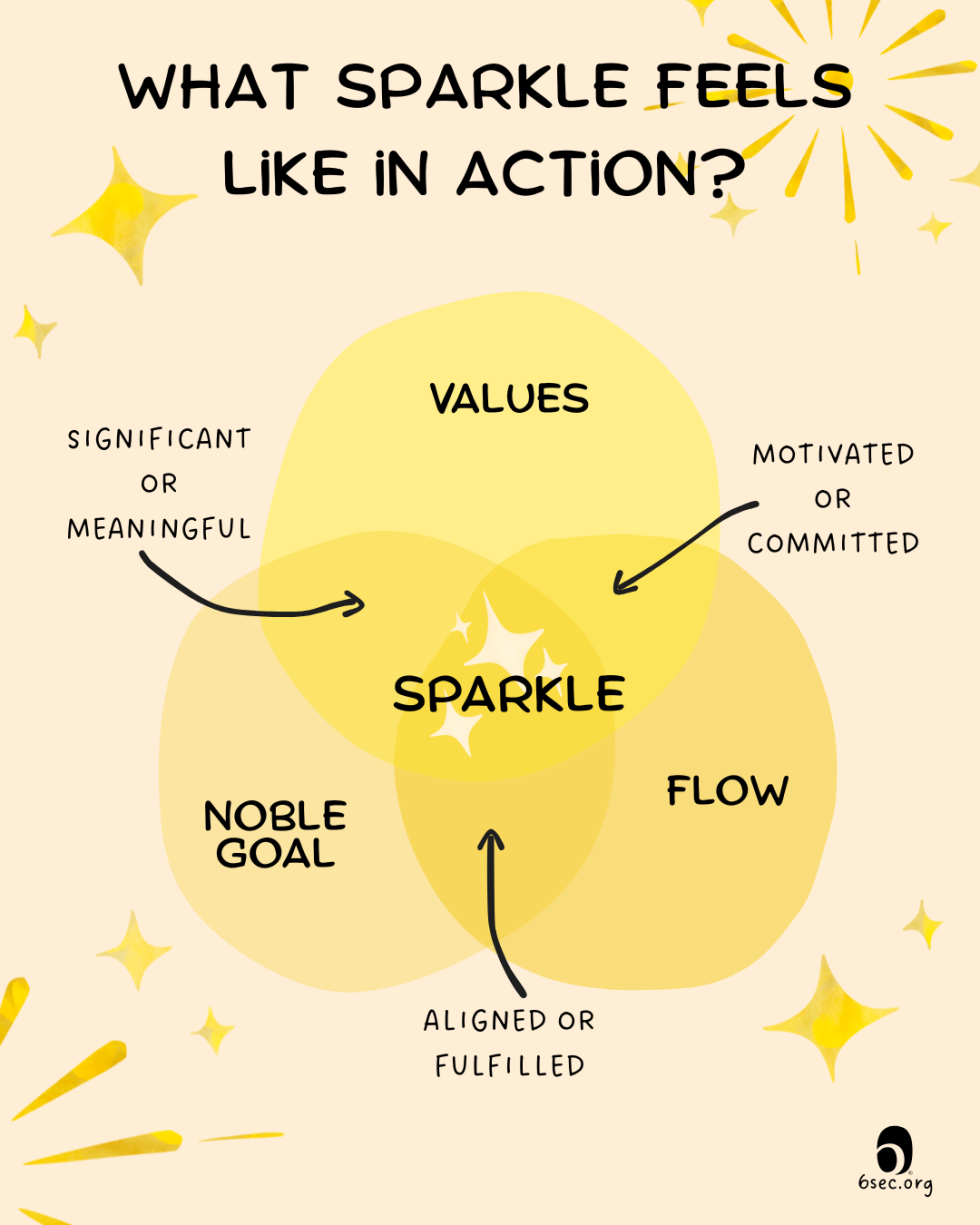 Turn Up Your Sparkle: How Authenticity Can Be Your Greatest Asset • Six ...